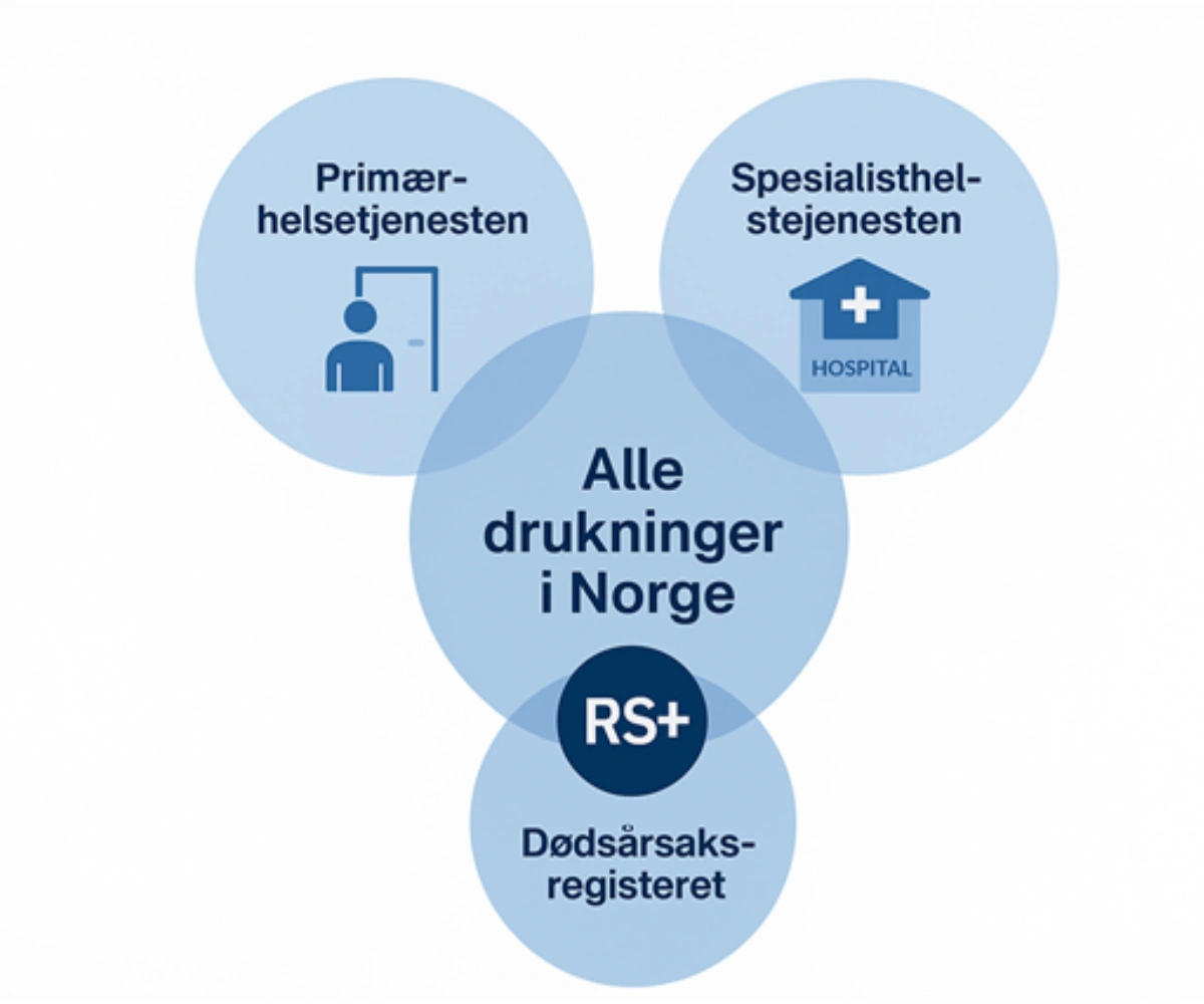 Flyte - Sammen mot drukning! | Flyte